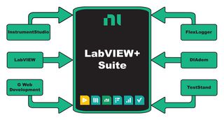 789550-35 - Ni / Emerson - Software de Prueba, LabVIEW+ Suite, Descarga