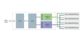UPD720201K8-701-BAC-A - Renesas - USB Interface, USB Host Controller ...