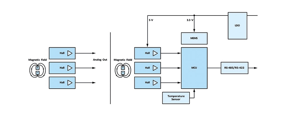 Analog Devices: How to design motor encoders for next-generation ...